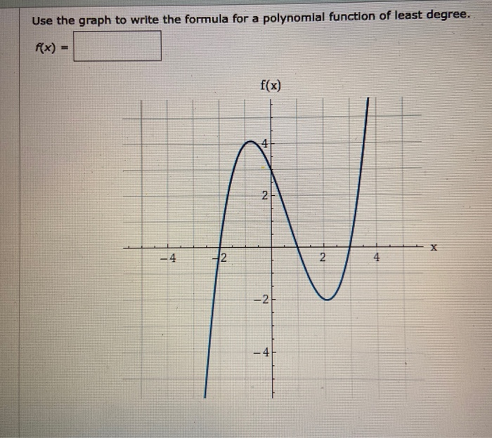 Solved Use the graph to write the formula for a polynomial | Chegg.com