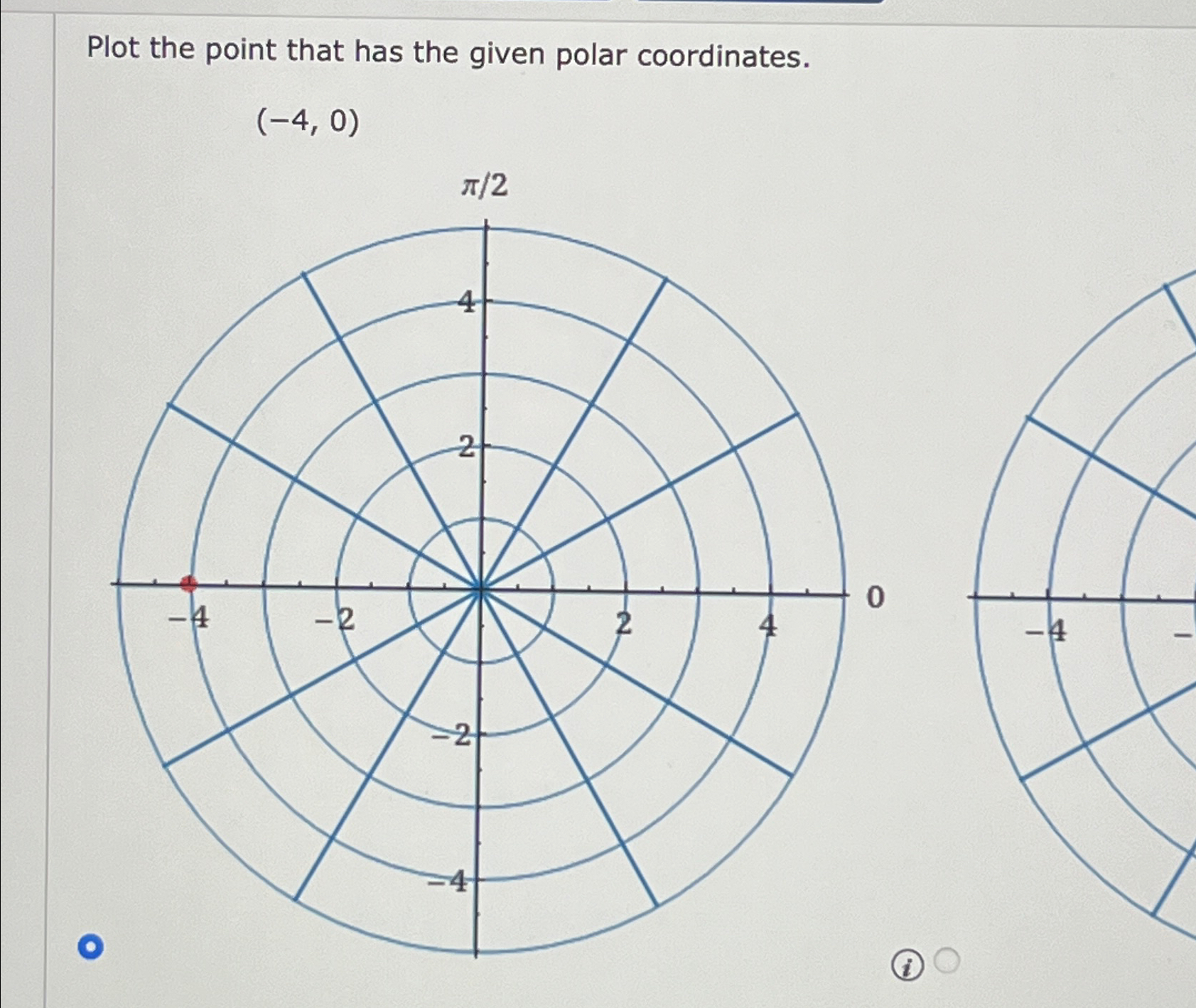 Solved Plot the point that has the given polar | Chegg.com
