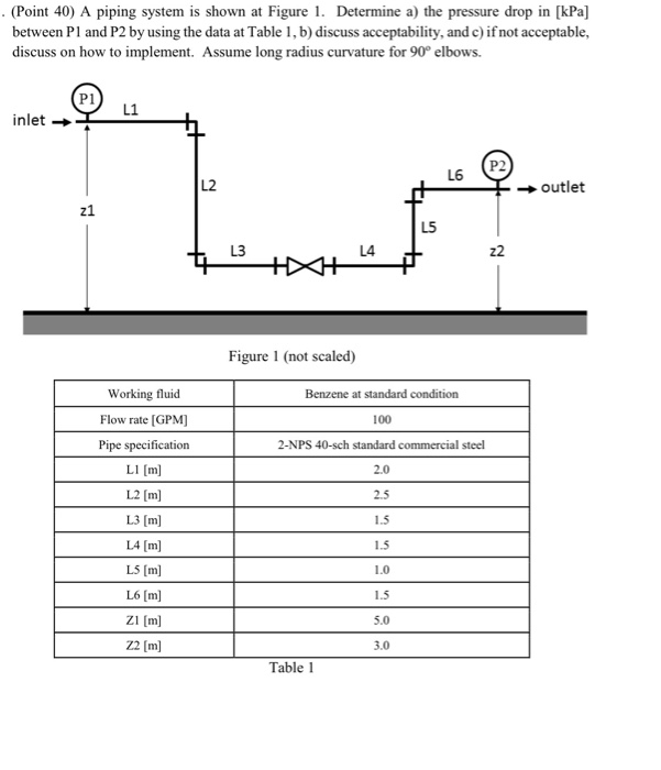 Solved . (Point 40) A piping system is shown at Figure 1. | Chegg.com