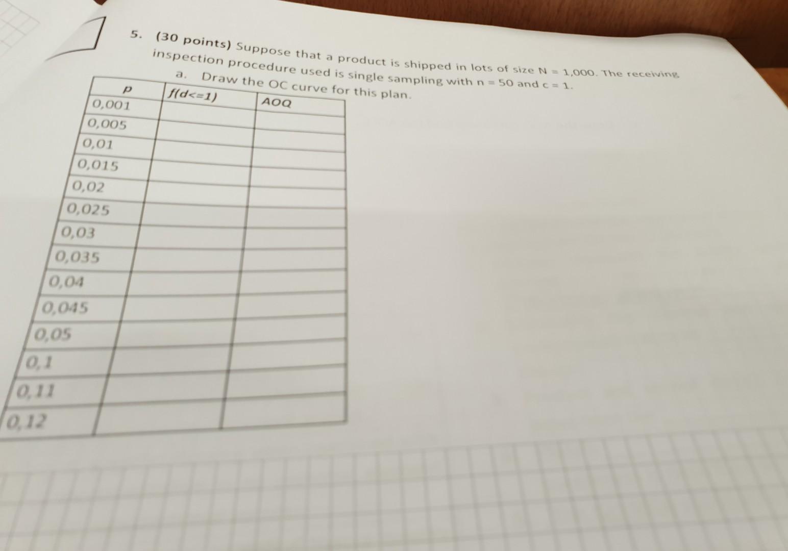 Solved p0 =0.007 beta for p1 is 0.06 calculate alpha draw | Chegg.com