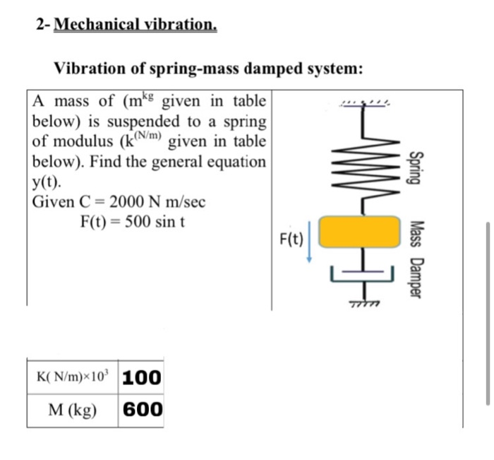Solved 2- Mechanical vibration. Vibration of spring-mass | Chegg.com