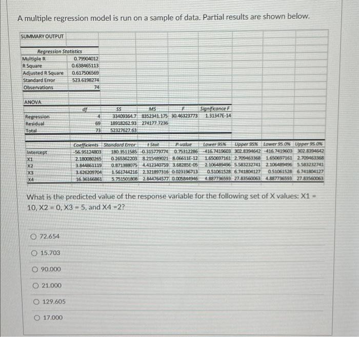 Solved A multiple regression model is run on a sample of | Chegg.com