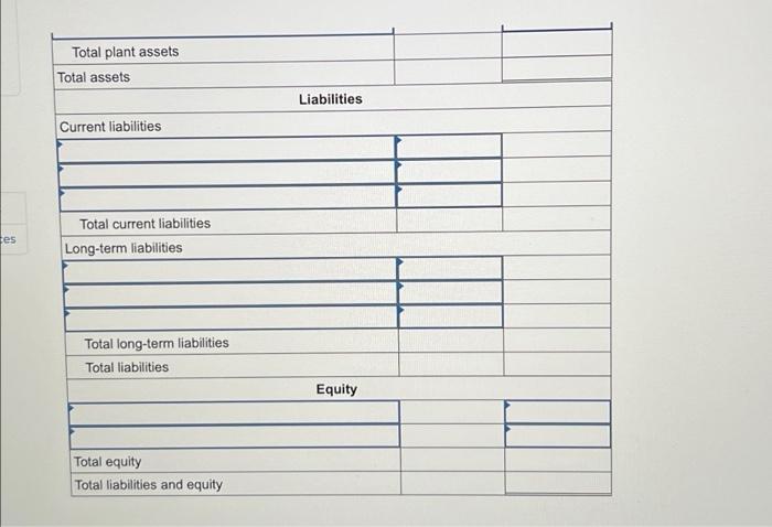 Solved Exercise 5-19 (Algo) Preparing a classified balance | Chegg.com
