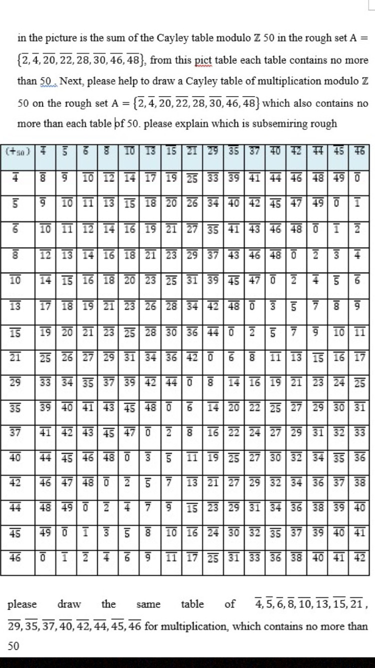 in the picture is the sum of the Cayley table modulo | Chegg.com