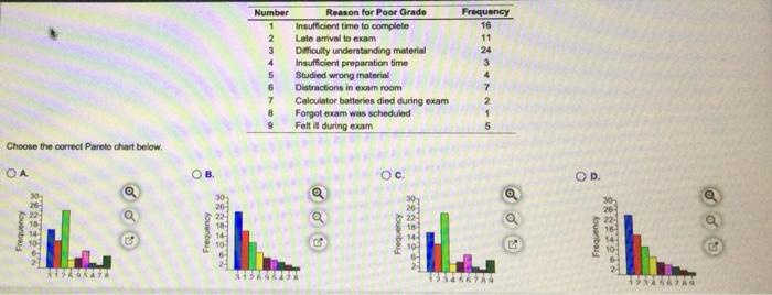 Solved Choose the correct Parolo chart below. | Chegg.com