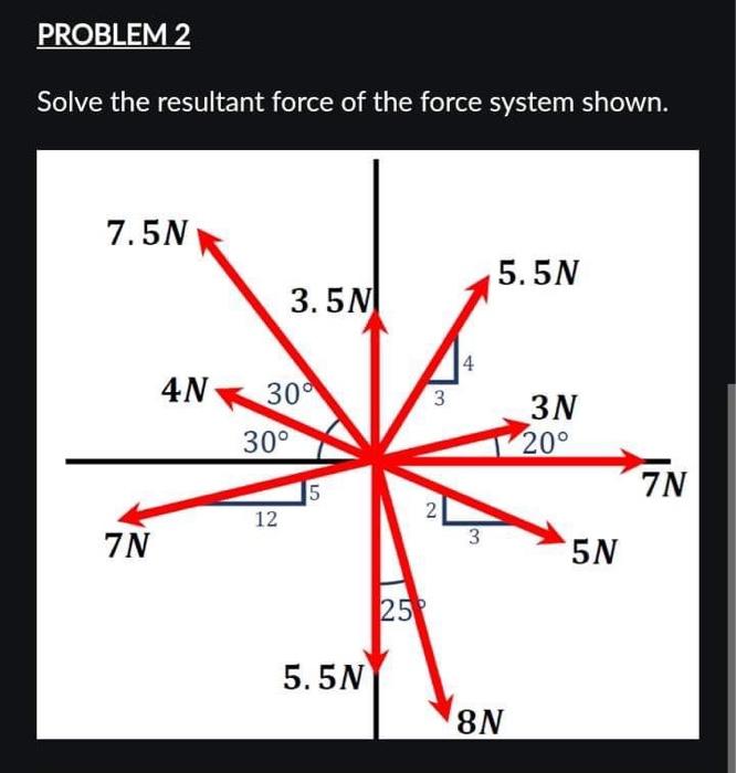 Solved Solve the resultant force of the force system shown. | Chegg.com
