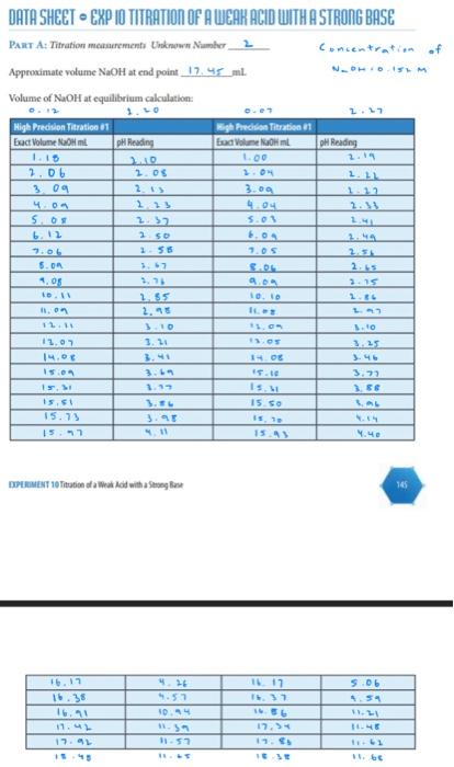 PART B: Simulation of the titration curves Sample | Chegg.com