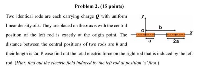 Solved Problem 2. (15 points) Two identical rods are each | Chegg.com