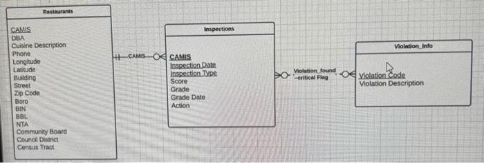 Solved Now consider the restaurant dataset and restaurant | Chegg.com