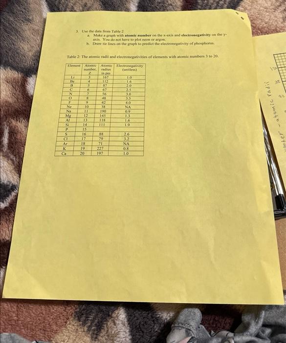 Solved 3. Whe the data from Table 2 a. Make a grapht with | Chegg.com