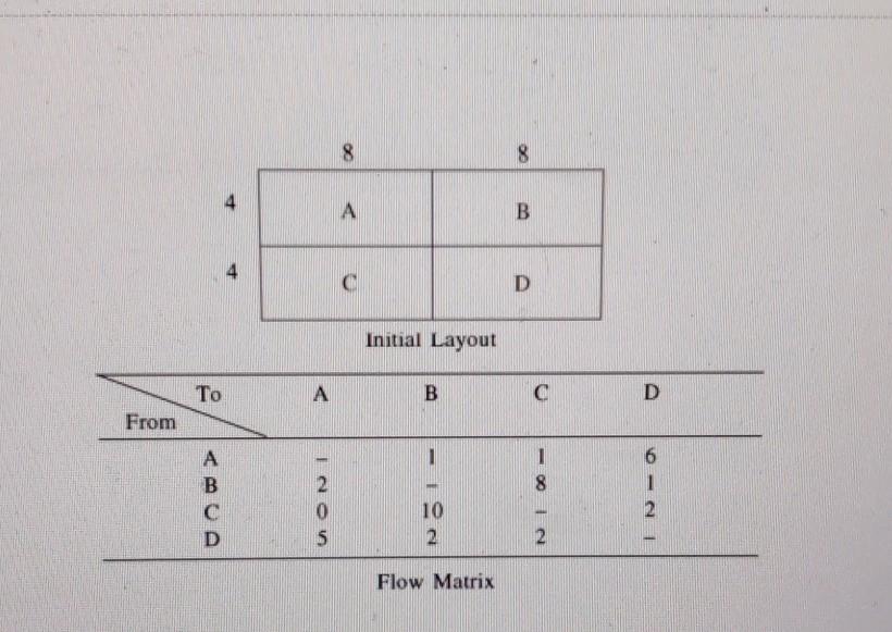 Solved Use the CRAFT method for unit cost matrix to get the | Chegg.com