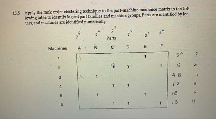 Solved apply the rank order clustering technique to the | Chegg.com