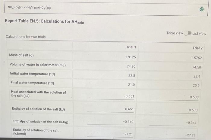 pls help on the averge enthalpy of solution of salt, | Chegg.com