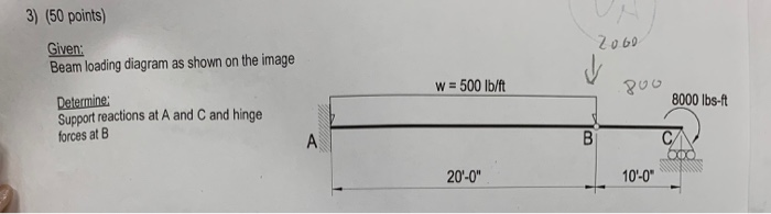 Solved 3) (50 points) 2060 Given: Beam loading diagram as | Chegg.com