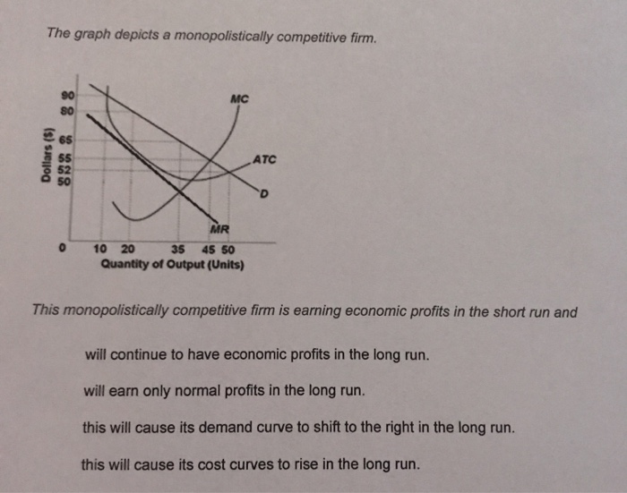Solved The graph depicts a monopolistically competitive | Chegg.com