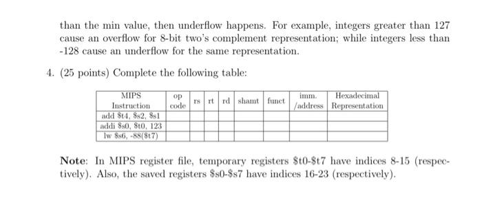 Solved than the min value, then underflow happens. For | Chegg.com