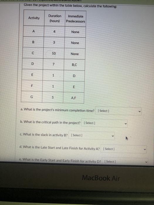 Solved Given the project within the table below, calculate | Chegg.com