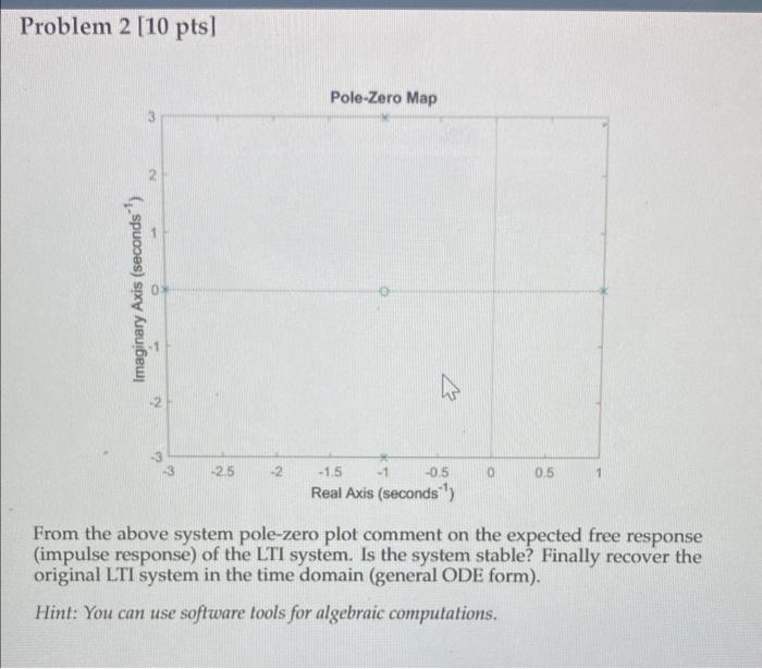 Solved Problem 2 [10 pts] From the above system pole-zero | Chegg.com