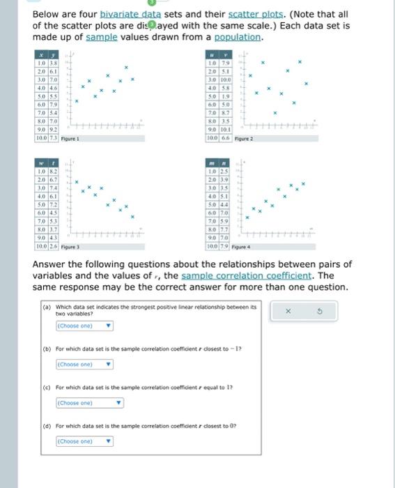 Solved Below are four bivariate data sets and their scatter | Chegg.com