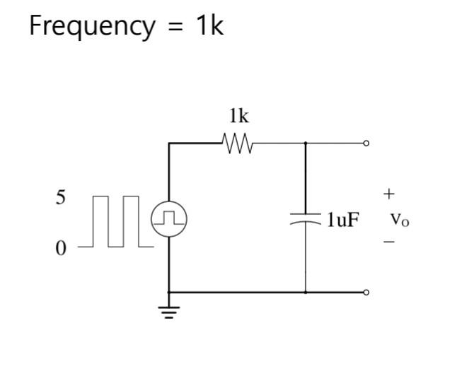 Solved Frequency = 1k = 1k 5 + re 1uF Vo 0 Frequency = 1k, | Chegg.com