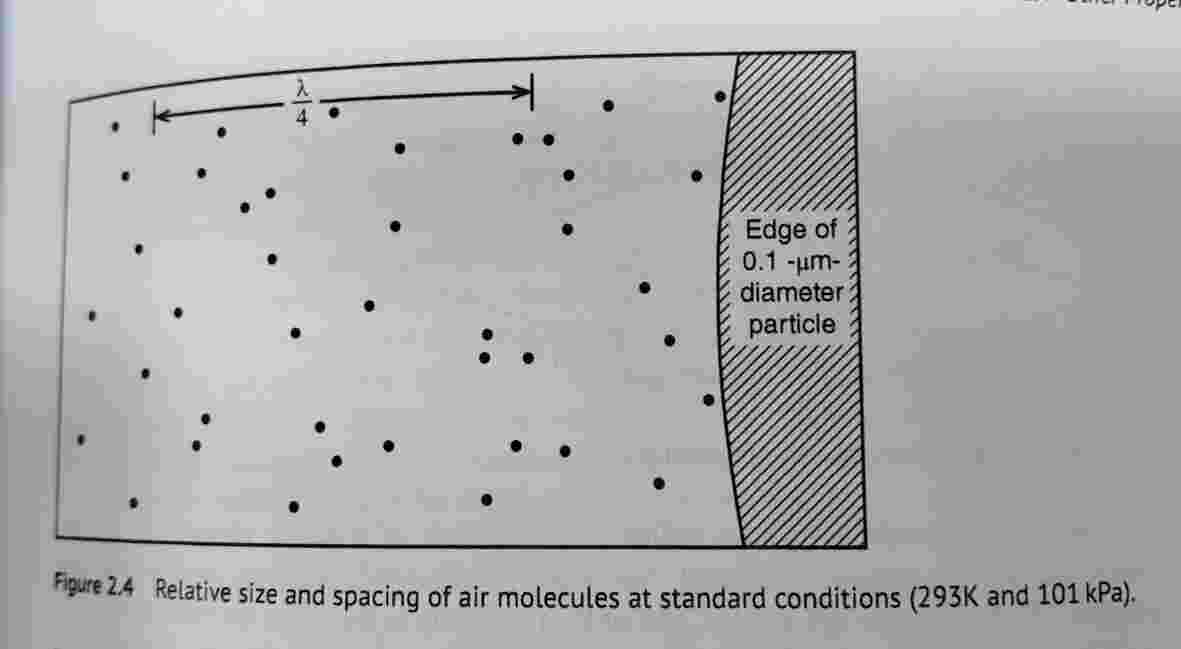 Solved What is the magnification of Fig. 2.4, ﻿based on the | Chegg.com
