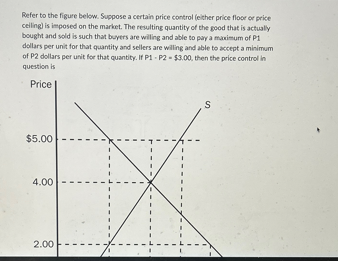 Solved Refer to the figure below. Suppose a certain price | Chegg.com