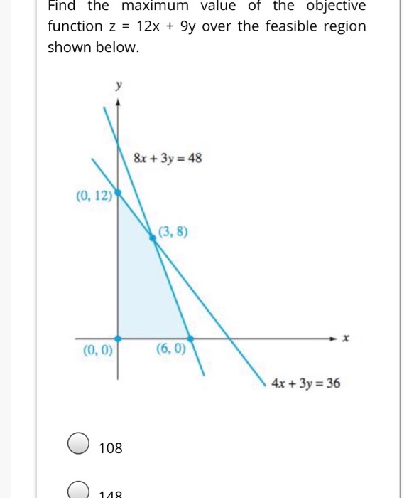Solved Find the maximum value of the objective function z = | Chegg.com