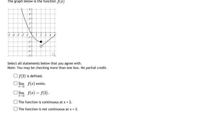Solved The graph below is the function f(x) Select all | Chegg.com
