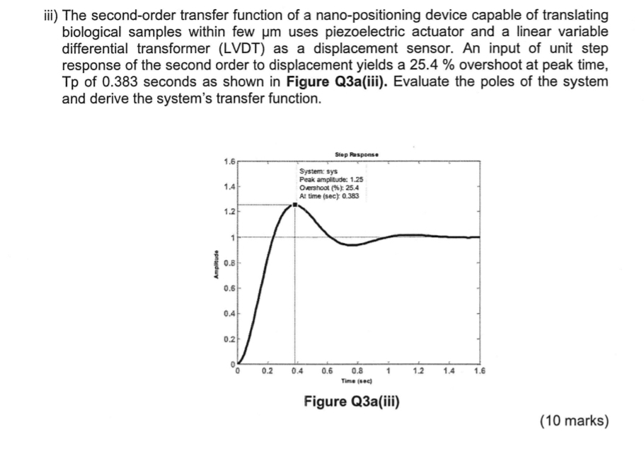 Solved Iii the Second Order Transfer Function Of A