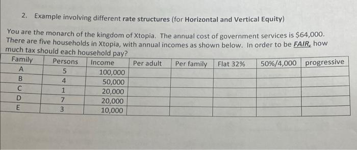 Solved 2. Example involving different rate structures (for | Chegg.com