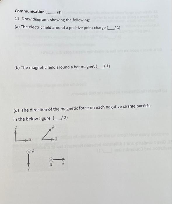 Solved Communication [. 2/8] 11. Draw diagrams showing the | Chegg.com