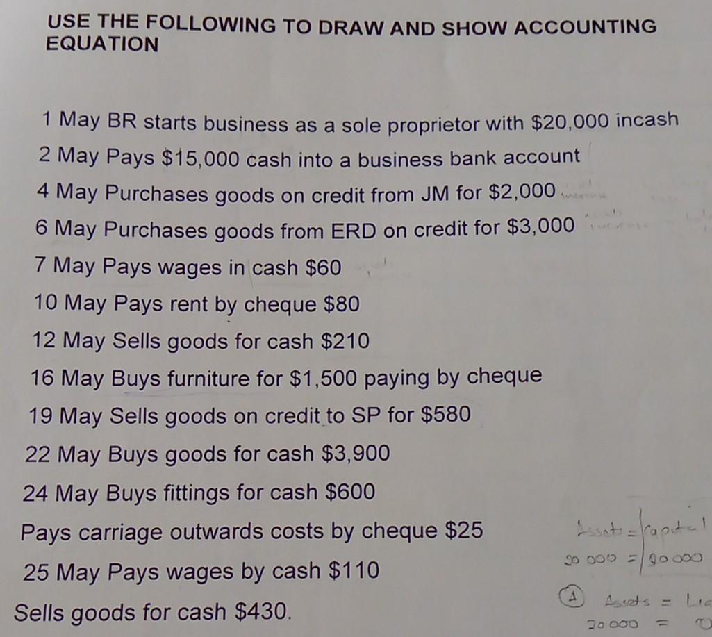 Solved USE THE FOLLOWING TO DRAW AND SHOW ACCOUNTING | Chegg.com