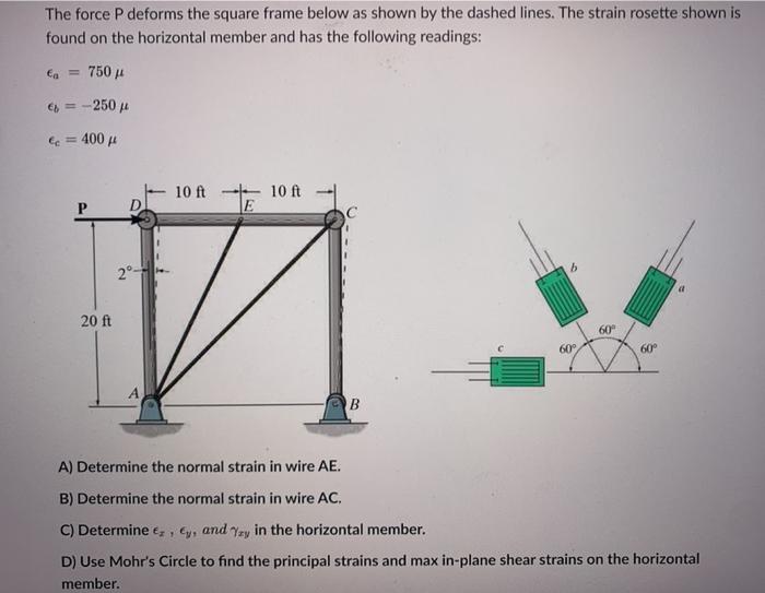Solved The force P deforms the square frame below as shown | Chegg.com