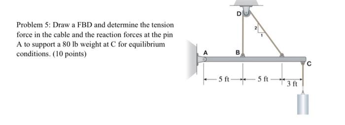 Solved Problem 3: Determine the magnitude of the resultant | Chegg.com