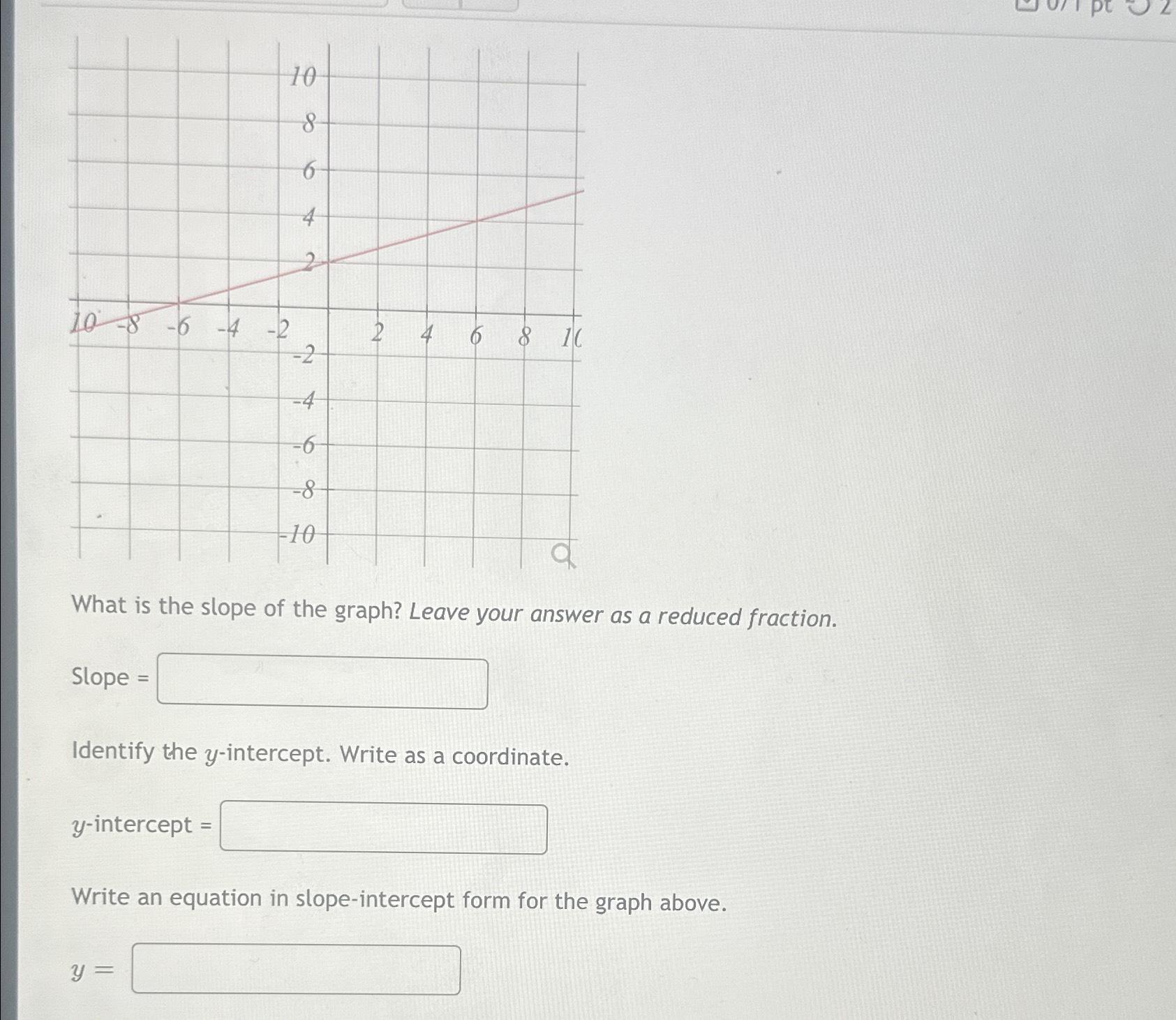 Solved What is the slope of the graph? Leave your answer as | Chegg.com