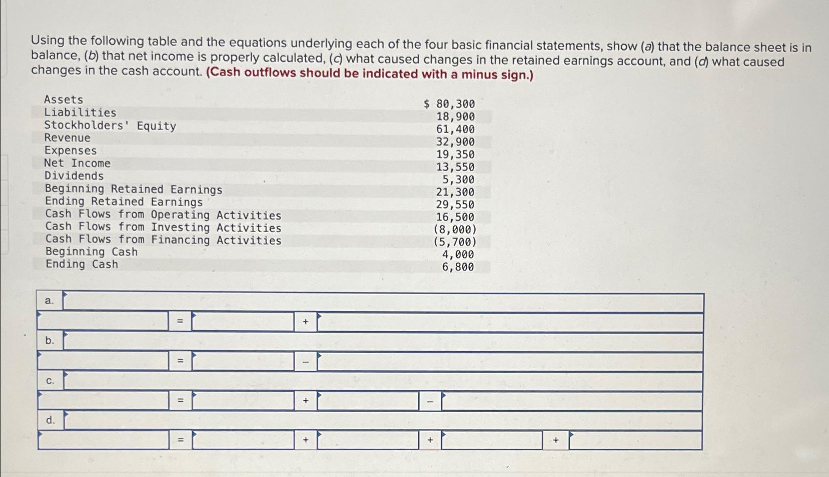 Solved Using the following table and the equations | Chegg.com