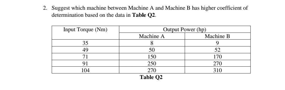 Solved 2. Suggest which machine between Machine A and | Chegg.com