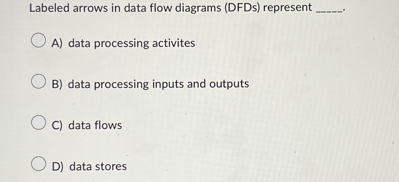 Solved Labeled arrows in data flow diagrams (DFDs) | Chegg.com