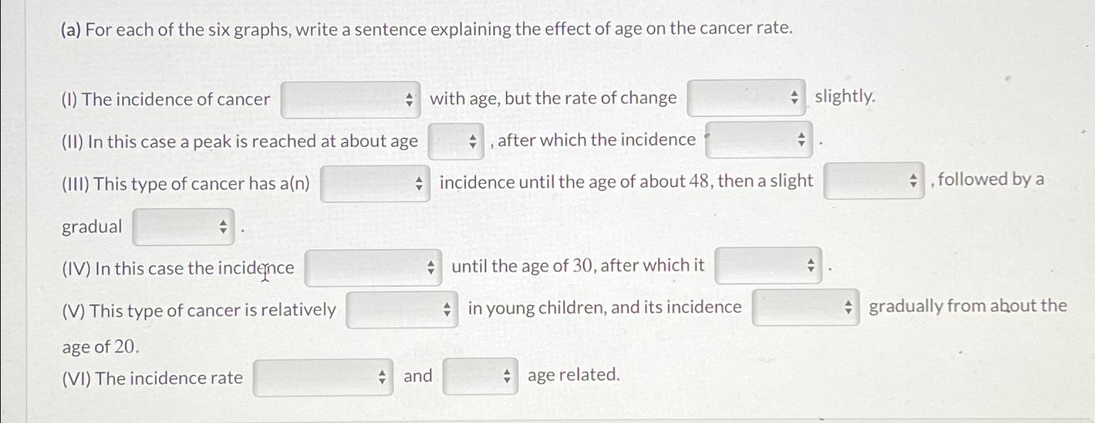 Solved (a) For each of the six graphs, write a sentence | Chegg.com