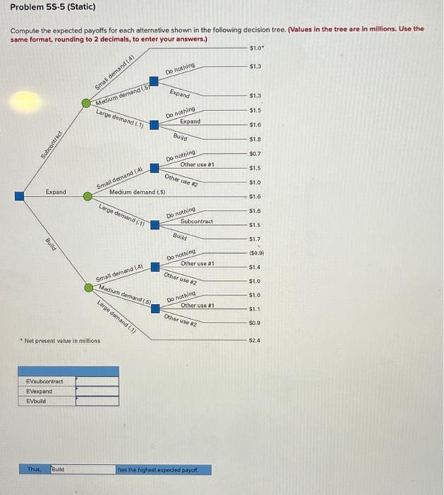 Solved Problem 55-5 (Static) Compute the expected payoffs | Chegg.com