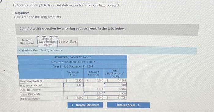 Solved Below are incomplete financial statements for | Chegg.com