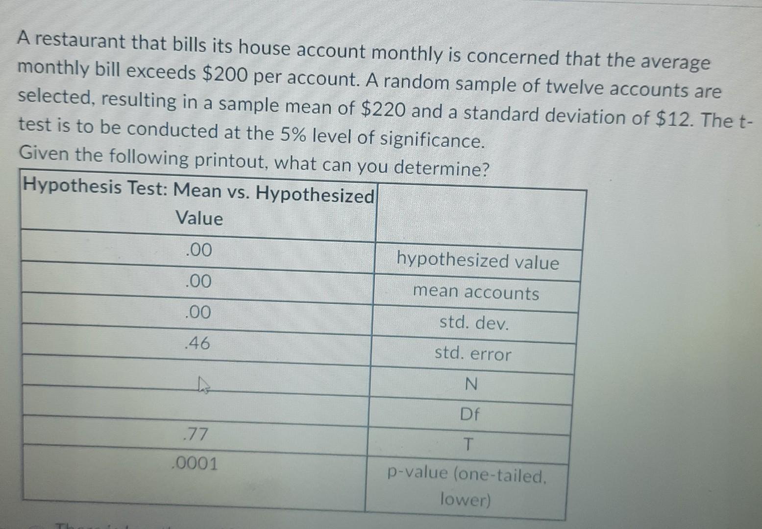 Solved A restaurant that bills its house account monthly is | Chegg.com