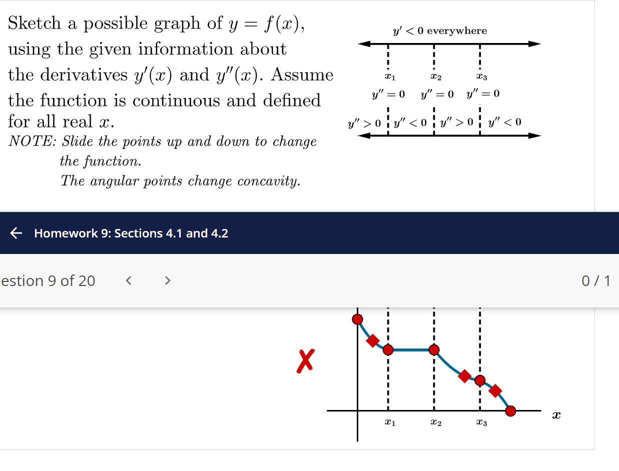 Solved Sketch a possible graph of y=f(x),using the given | Chegg.com