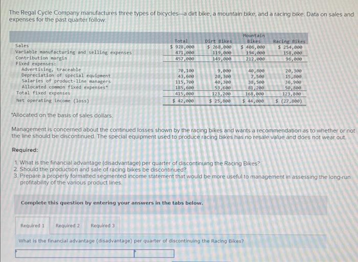 Solved The Regai Cycle Company manufactures three types of | Chegg.com