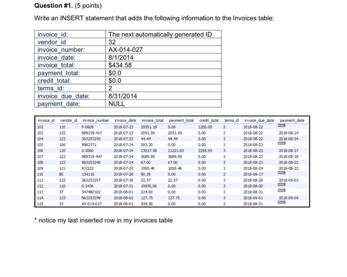 Solved Question \#1. ( 5 points) Write an INSERT statement | Chegg.com