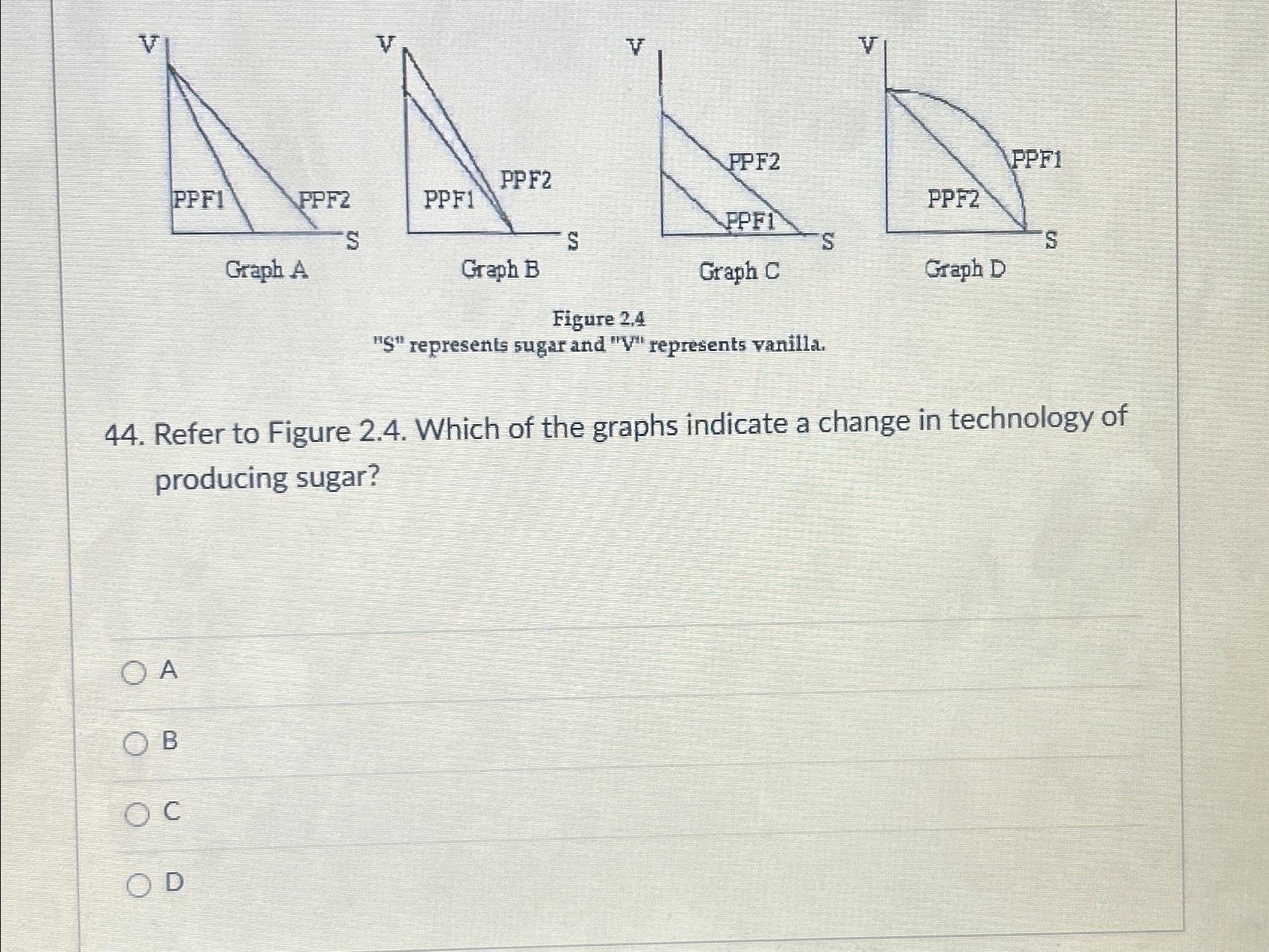 Solved 44. ﻿Refer to Figure 2.4. ﻿Which of the graphs | Chegg.com