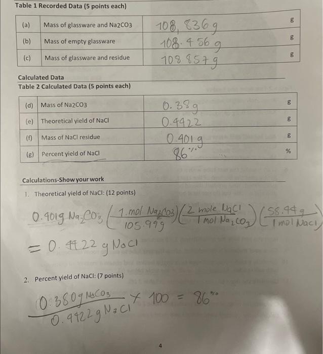 Solved Calculated Data Table 2 Calculated Data (5 points | Chegg.com