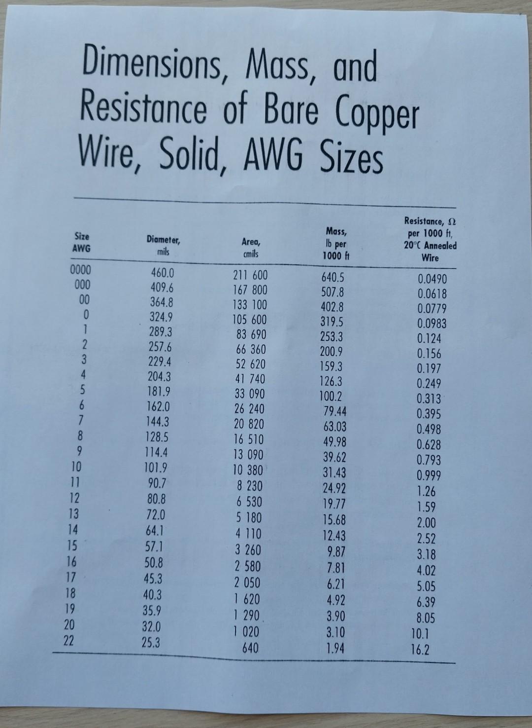 Wire Resistance NAME: DATE: Refer to the attached | Chegg.com