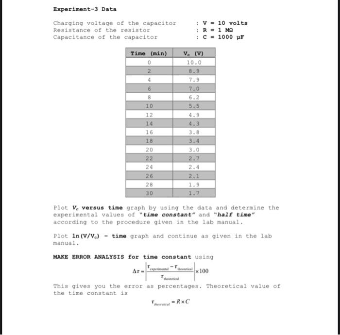 Solved Experiment-3 Data Charging voltage of the capacitor | Chegg.com