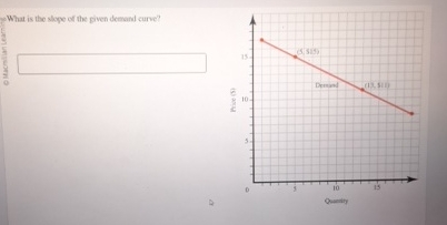 Solved What is the slope of the given demand curve?55555 | Chegg.com